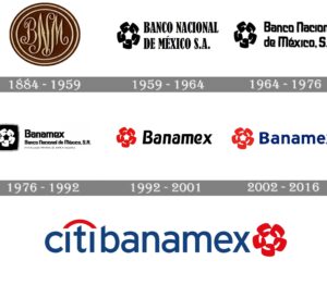 ¿Cómo recibir transferencias internacionales a Banamex?