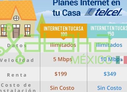 Internet en casa Telcel: opiniones, planes, precios y cobertura