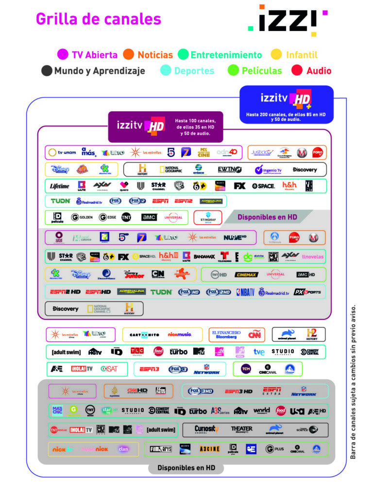 Lista de canales Izzi: paquete básico y premium
