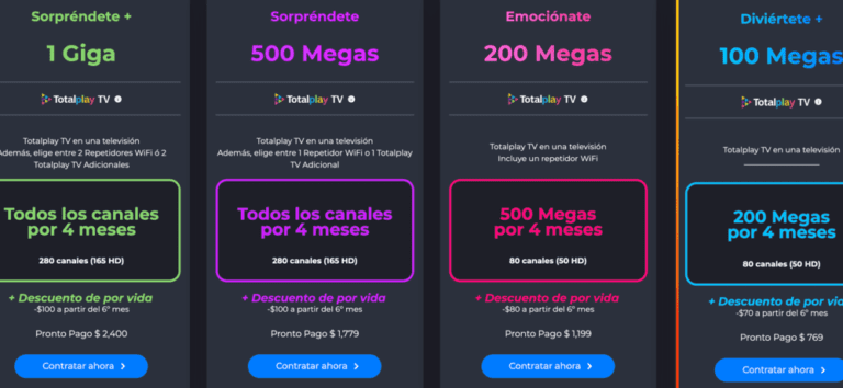 TotalPlay paquetes solo internet: megas, precios y cómo contratar